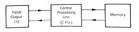 What Is Microprocessor The Instrument Guru