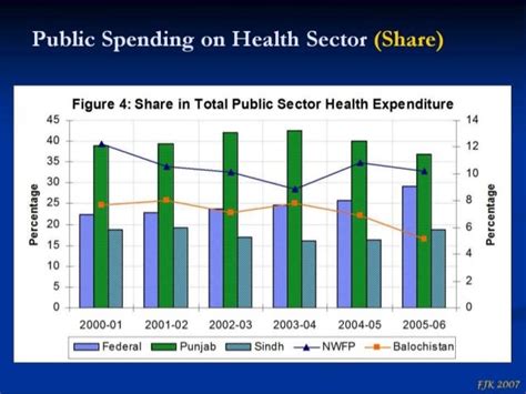 Health Care Services Pakistan