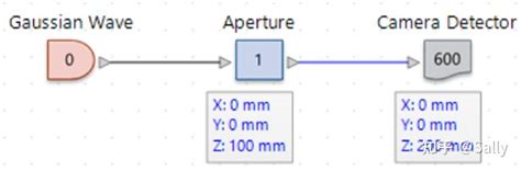 讯技自研光学实验教具应用：单缝衍射实验 知乎