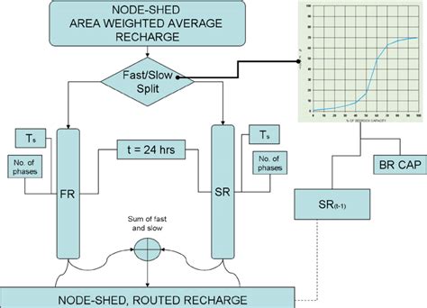 Programming Flow Diagram Of The Router Download Scientific Diagram