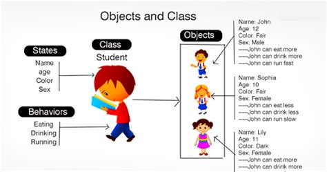 java interview questions java technical round what is java object