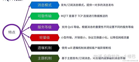 正点原子lwip学习笔记——mqtt协议 知乎