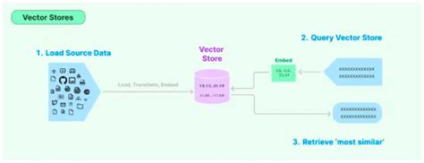 深入浅出langchain与智能agent：构建下一代ai助手 千问使用langchain实现agent Csdn博客