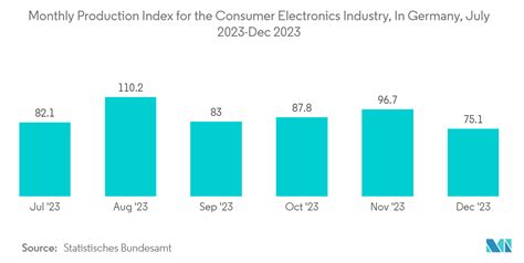 유럽 집적 회로 시장 규모 및 점유율 분석 산업 연구 보고서 성장 추세 유럽 집적 회로 시장 규모 및 점유율 분석 산업 연구 보고서 성장 추세