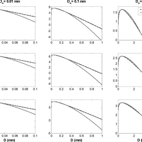 Average Psd For The Nine Ash Classes Divided Into Fine Ash Left