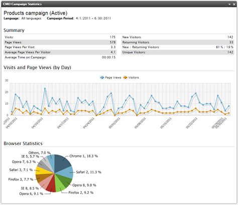 Episerver Cmo Gadgets Dmytro Duk