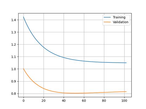 ann in numpy — ml tutorials documentation