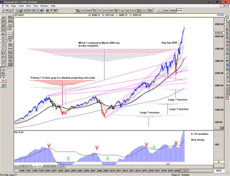 Maya Trading The Line
