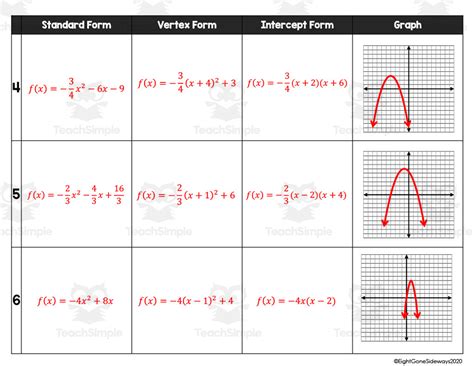 quadratic equations converting forms worksheet worksheets library