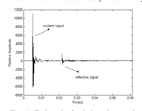 figure 1 from sediment classification based on least squares support