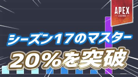 【apex】シーズン17のランクシステムで一番致命的だったのは〇〇のせいだな｜apex Legendsまとめ速報 えぺタイムズ