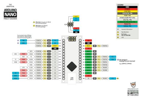 Cara Upload Sketch Ke Arduino Nano