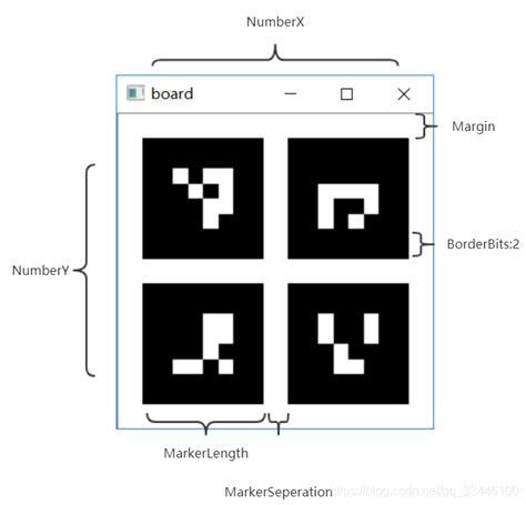 【opencv aruco】创建board demo opencv aruco gridboard csdn博客