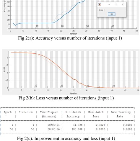 Figure 1 From Analysis Of Rf Device Fingerprinting Using Convolutional