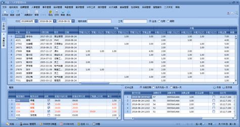 Hr软件——企业如何管理好员工伙食