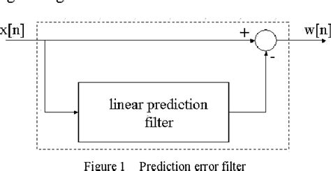 Figure 1 From Sleep Spindles Detection Using Autoregressive Modeling