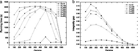 Figure 3 From Robust Location Transportation Problems Under Uncertain