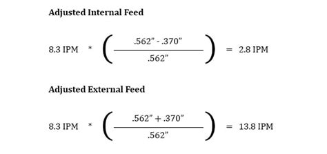 Machining Formulas Chart Keski