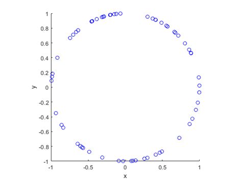 simulating a poisson point process on a circle h paul keeler