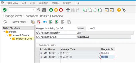 Cost Budget And Availability Control On Sap Ecc A Sap Community