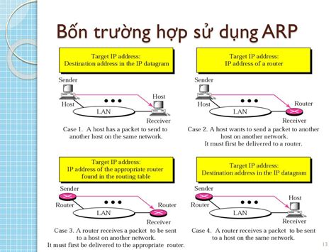 PPT Giao thức ICMP ARP DHCP PowerPoint Presentation free download ID