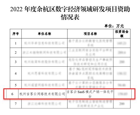 喜讯|吉客云『saas模式产销一体化平台』获余杭区数字经济领域研发项目财政奖励 喜讯|吉客云『saas模式产销一体化平台』获余杭区数字经济领域研发项目财政奖励