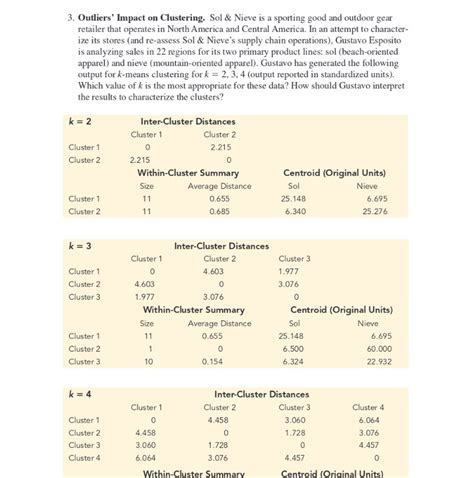 Solved 3 Outliers Impact On Clustering Sol And Nieve Is A