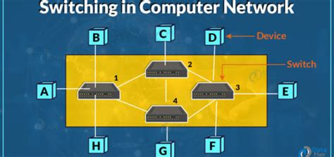 computer network tutorial archives page 7 of 9 dataflair