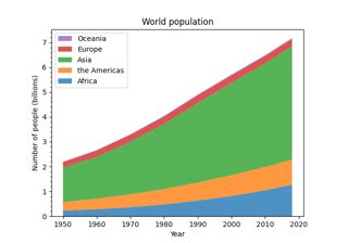 Matplotlib Axes Axes Set Ylabel Matplotlib Documentation