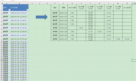 Power Query 函数 Tablegroup 案例二十：整理考勤时间并按时间段分类 知乎