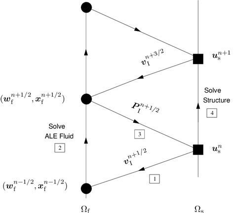 Improved Structural Prediction Isp Method With An Offset Of Half Download Scientific Diagram