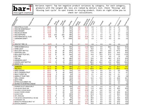 food and beverage cost control excel spreadsheets — db