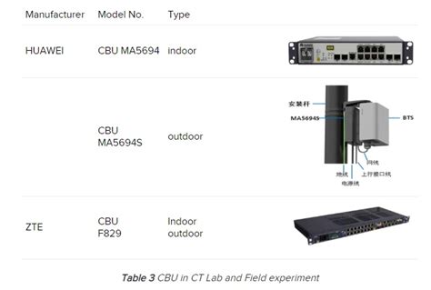 Telecoms Infrastructure Blog China Telecoms Pon Based Small Cells Backhaul To Reduce Capex And