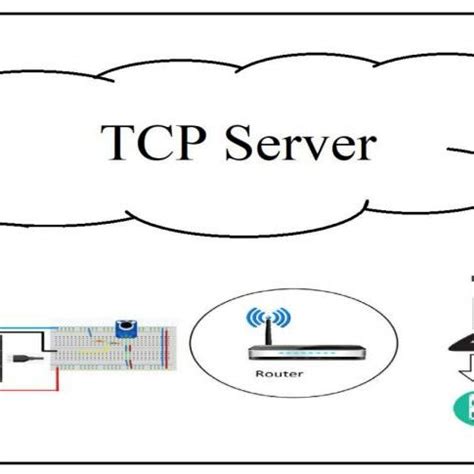 VoIP System Simple Diagram Download Scientific Diagram