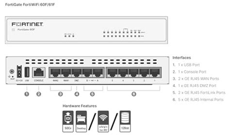 Fortinet Fortigate 60f Next Gen Firewall Fg 60f 10gbe Security