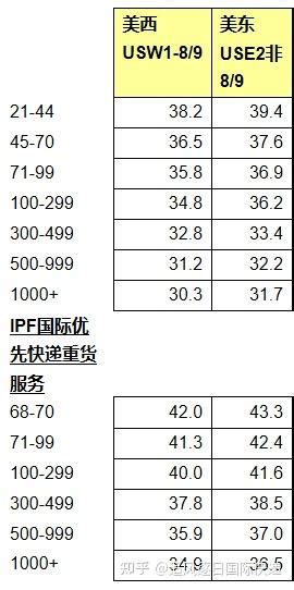 超大件发到美国 知乎