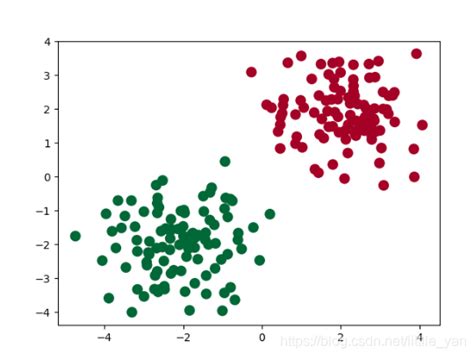 Pytorch实现一个简单分类模型pytorch分类模型 Csdn博客