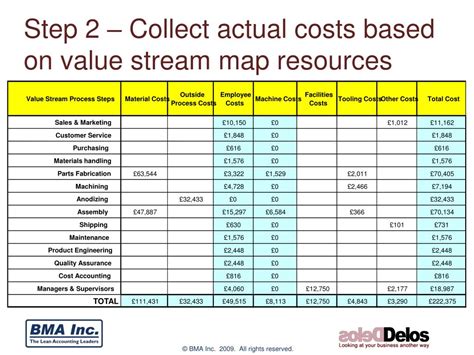 Ppt Value Stream Costing Powerpoint Presentation Free Download Id