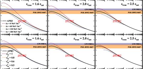 The Mass Tidal Deformability M Λ Relations Of Hybrid Stars With The