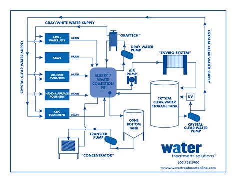 Water Flow Chart Water System Flow Diagram For Water Risk Management