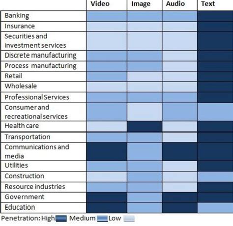 Table 1 From Analyzing Different Approaches Of Text Mining Techniques