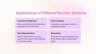 Computer Number Systems Ppt FCIT HG X PPTX