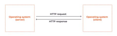 What Does A 403 Forbidden Error Mean How To Fix It Gcore