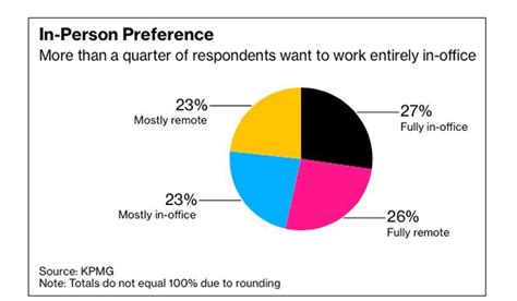 Scott Steuber En Linkedin Wait Till You See This The Confusion On