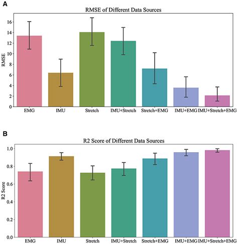 Frontiers Ip3t An Interpretable Multimodal Time Series Model For Enhanced Gait Phase