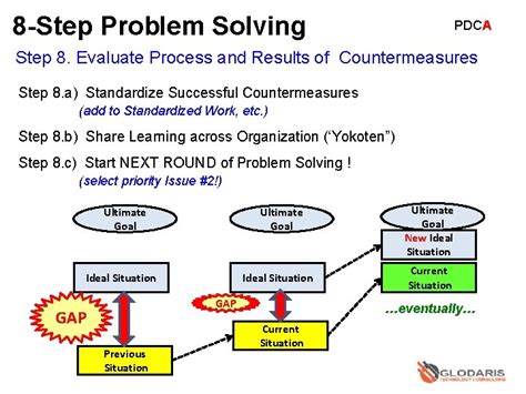 Problem Solving A3 Tool January 2020 8 Step