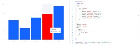 158 how to configure the hover state of graphical elements——visactor