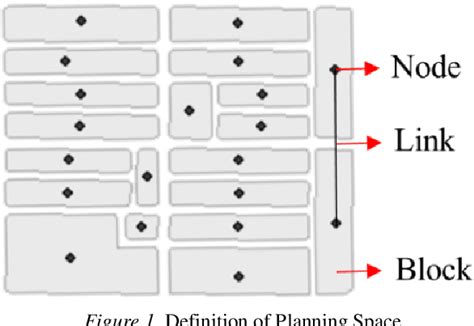 Figure 1 From Planning Strategy For Green Transit Oriented Development Using A Multi Objecitve Figure 1 From Planning Strategy For Green Transit Oriented Development Using A Multi Objecitve