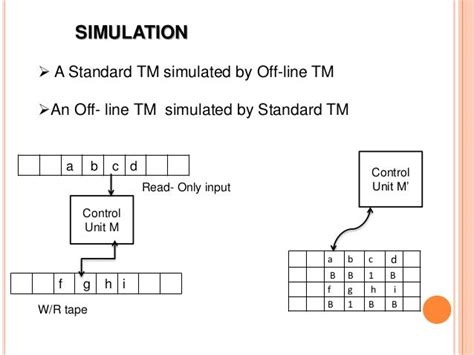 Turing Machine Bydeep