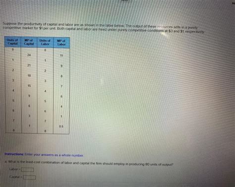 Solved Suppose The Productivity Of Capital And Labor Are As